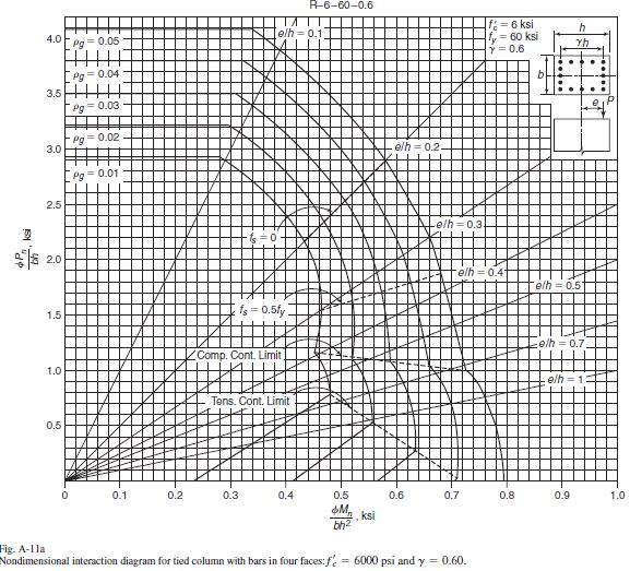 Use the interaction diagrams in Appendix A of the | Chegg.com