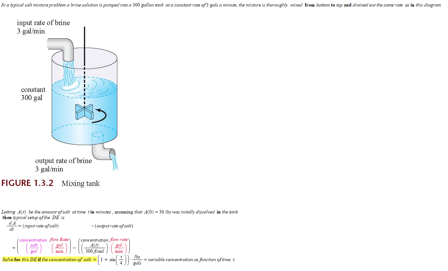 Solved In a typical salt mixture problem a brine solution is | Chegg.com