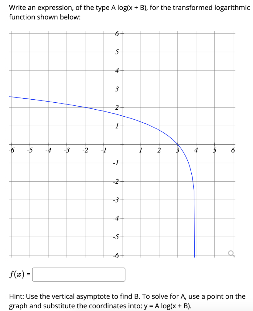 Solved Write an expression, of the type A log(x + B), for | Chegg.com