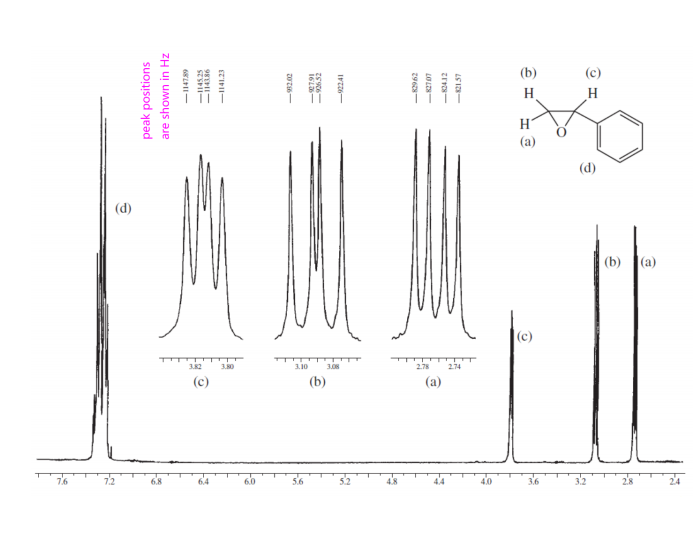 Assign the following 1H NMR spectrum and calculate | Chegg.com