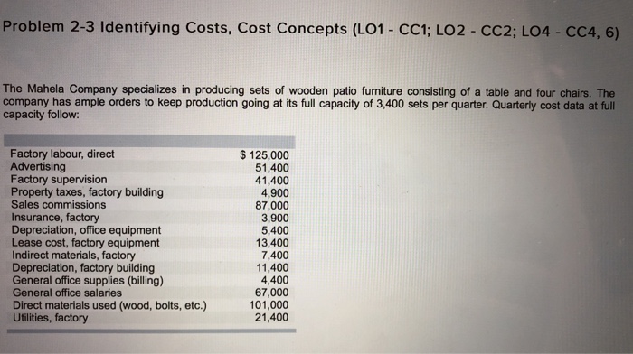 Solved Identifying Costs, Cost Concepts (LO1 - CC1; LO2 - | Chegg.com