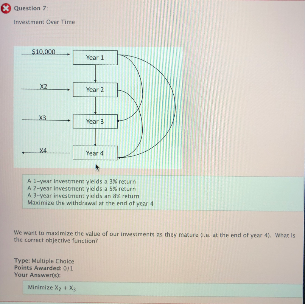 X Question 7 Investment Over Time $10,000 Year 1 Year | Chegg.com