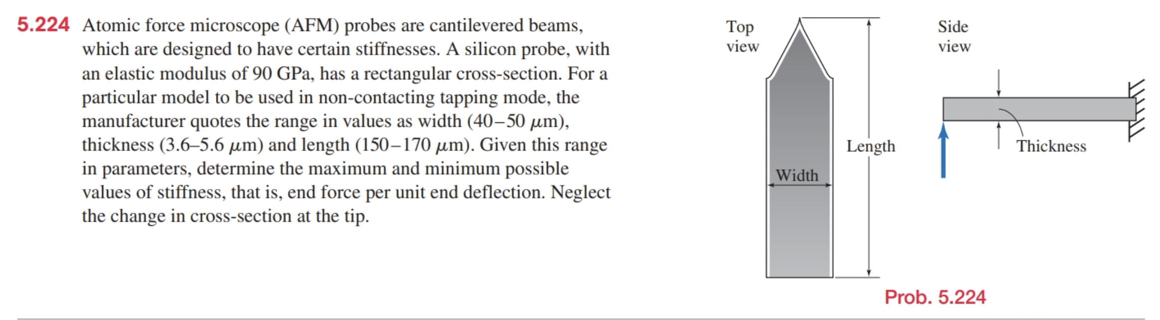 5.224 Atomic force microscope (AFM) probes are | Chegg.com