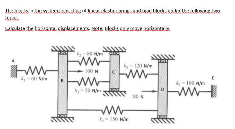 Solved The blocks in the system consisting of linear elastic | Chegg.com