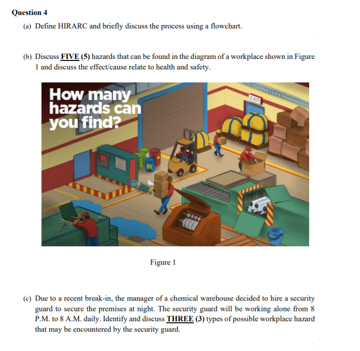 Solved Question 4 (a) Define HIRARC and briefly discuss the | Chegg.com