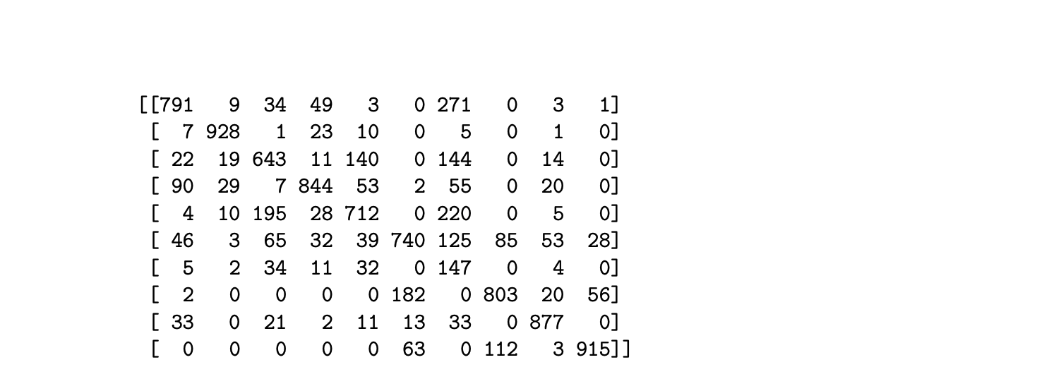 Solved In this homework, you will implement a discrimination | Chegg.com