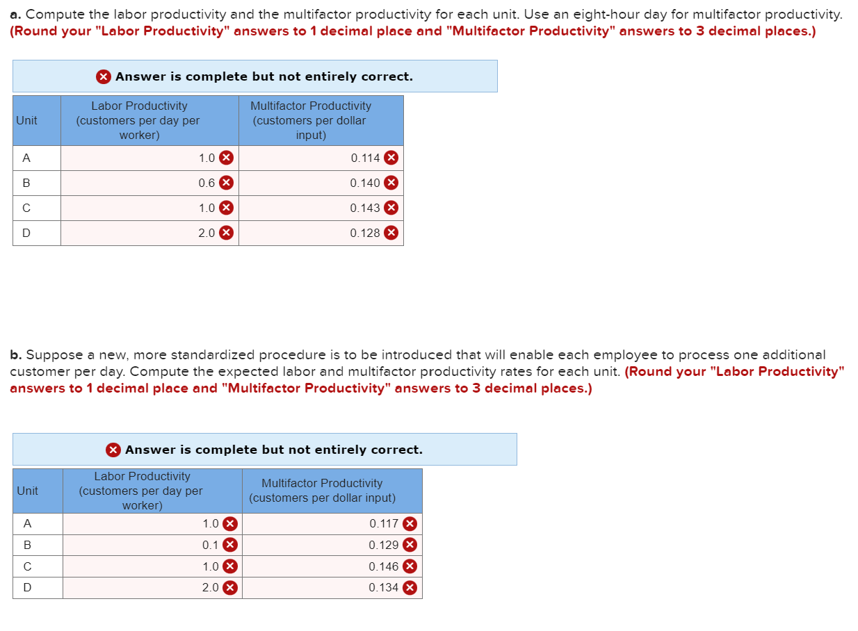Solved a. Compute the labor productivity and the multifactor | Chegg.com