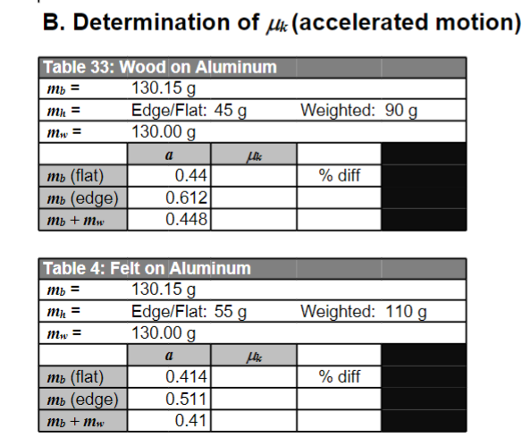 Student Name: Section Number. A. Determination of μk | Chegg.com