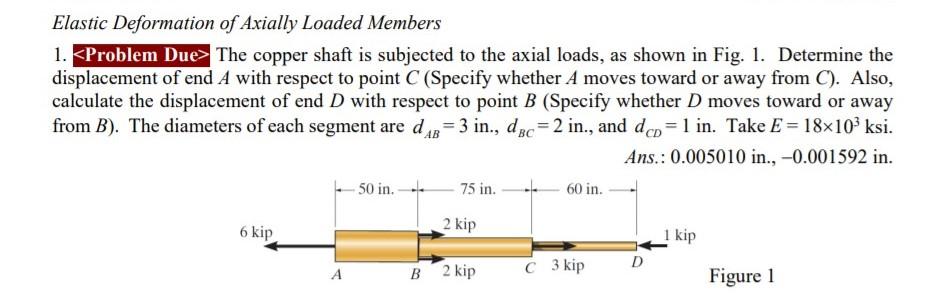 Solved Elastic Deformation of Axially Loaded Members 1. The | Chegg.com