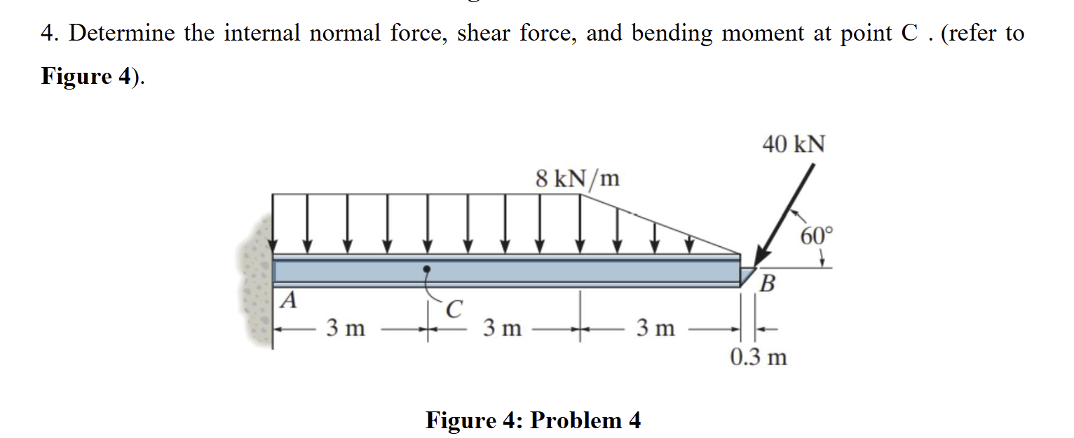 Solved 4. ﻿Determine the internal normal force, shear force, | Chegg.com