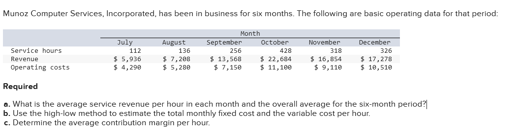 What is the average service revenue per hour in | Chegg.com