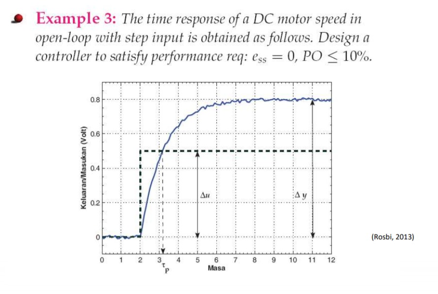 Solved Example 3: The time response of a DC motor speed in | Chegg.com