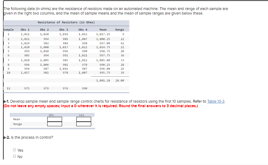 Solved The following data (in ohms) ﻿are the resistance of | Chegg.com