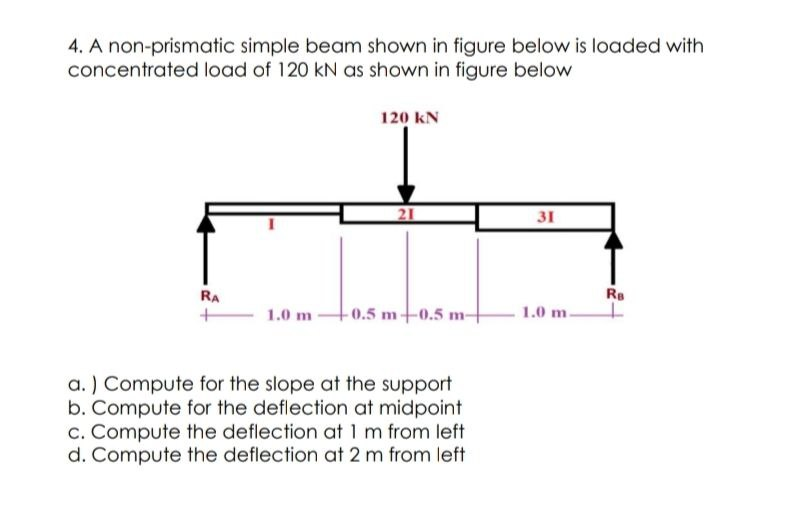 Solved 4. A non-prismatic simple beam shown in figure below | Chegg.com