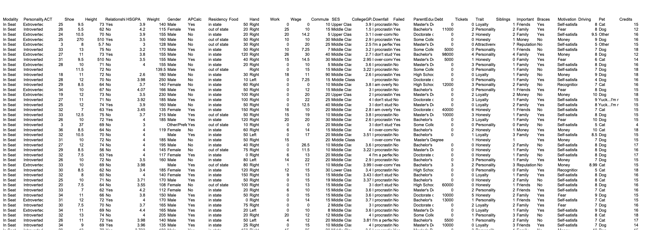 Solved You will be using the "Cars.csv" and "Survey.csv" | Chegg.com