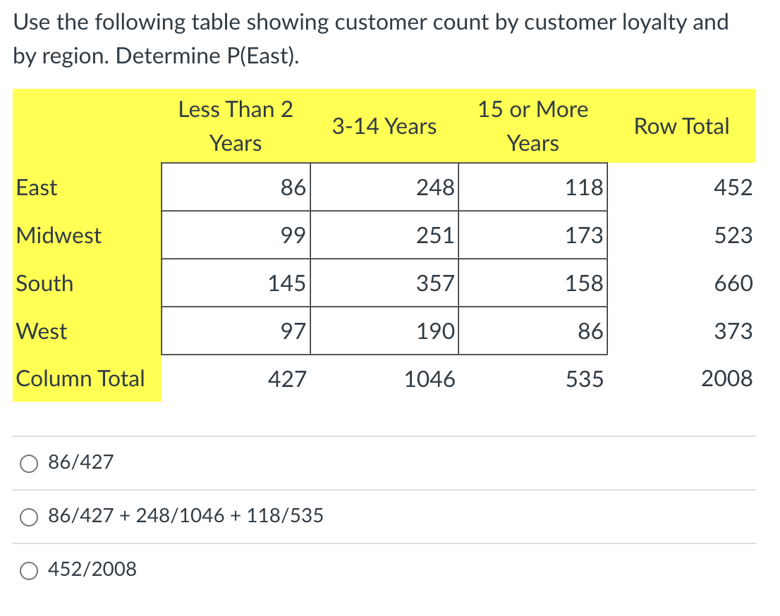 Solved Use the following table showing customer count by | Chegg.com