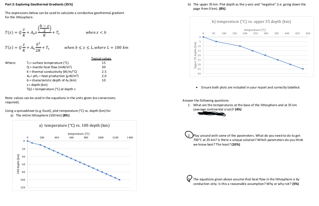Solved Part 2: Exploring Geothermal Gradients (35%) b) The | Chegg.com