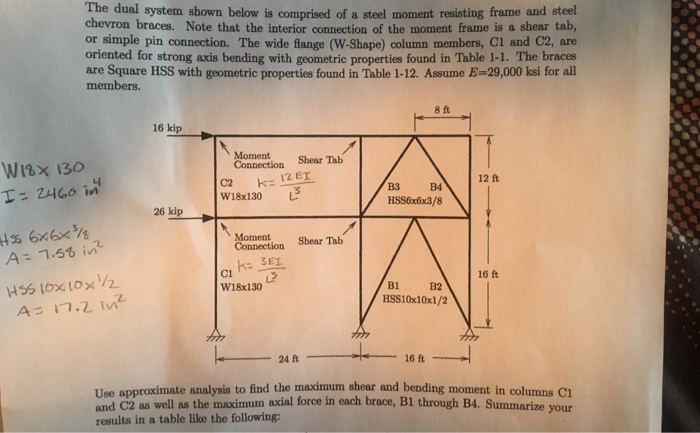 Solved The dual system shown below is comprised of a steel | Chegg.com