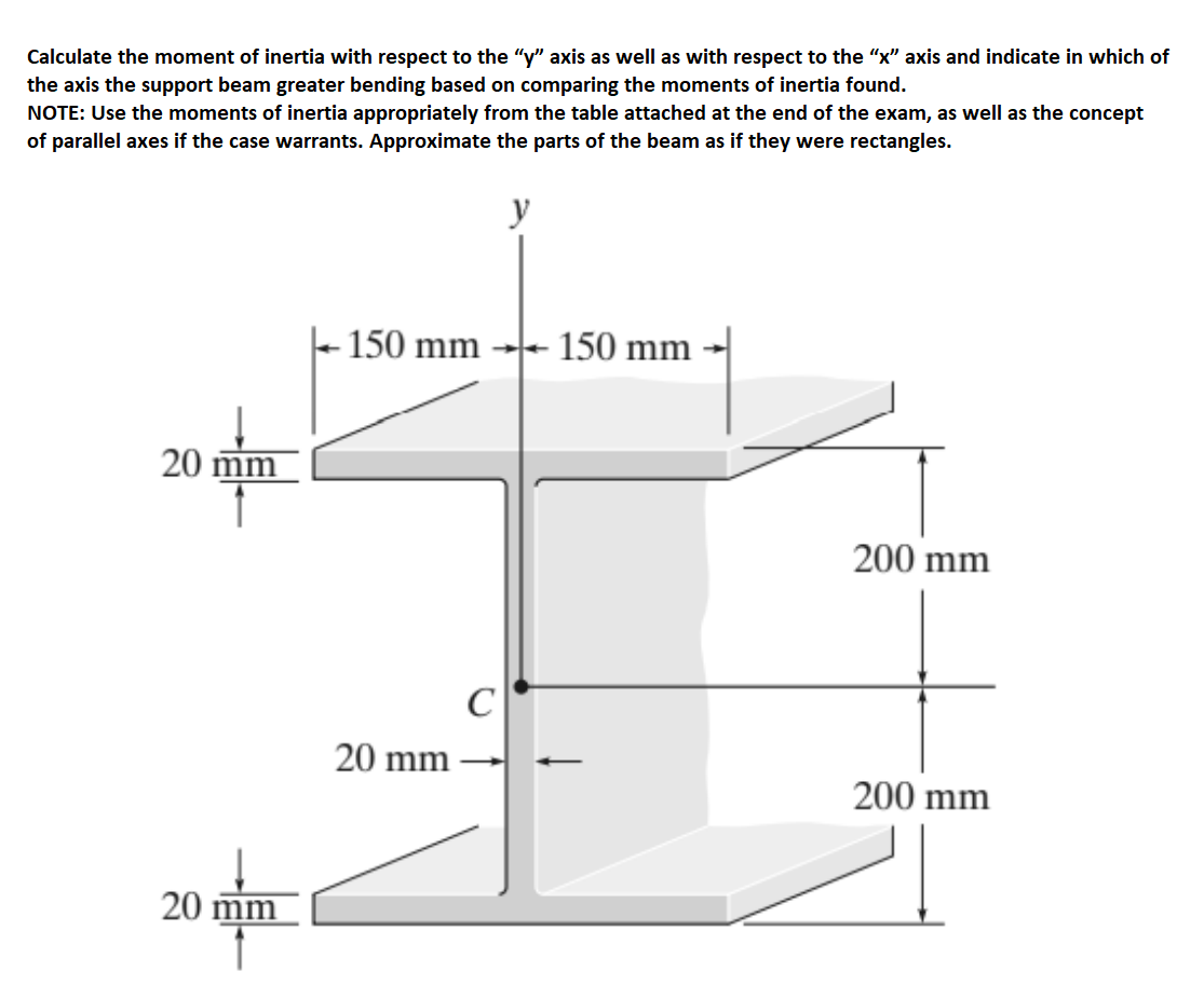 Solved Calculate the moment of inertia with respect to the " | Chegg.com