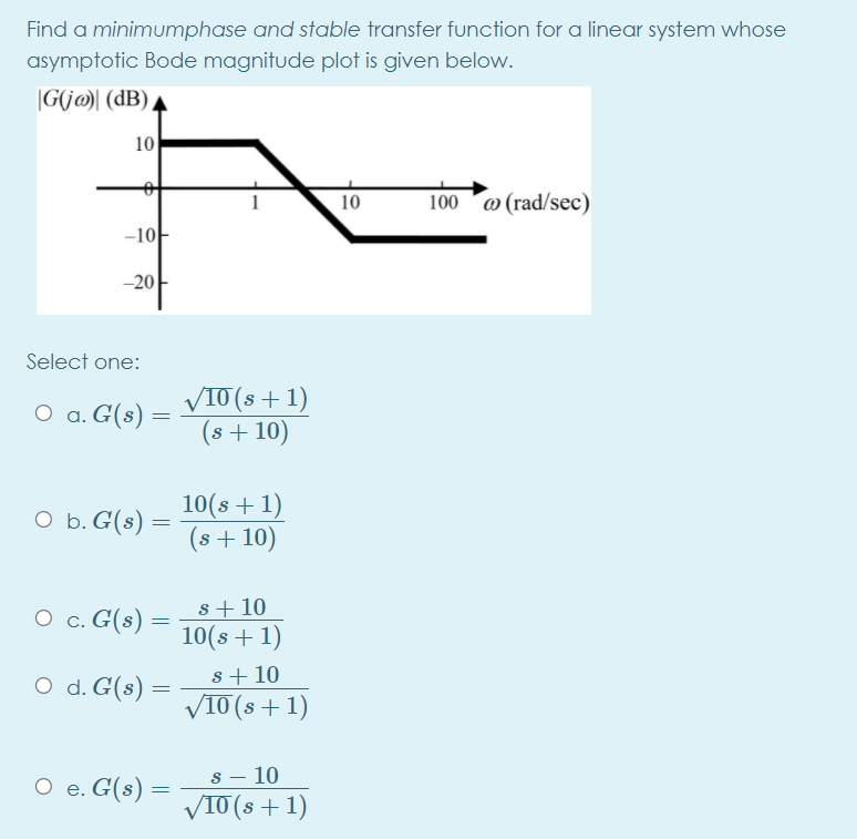 Solved Find a minimumphase and stable transfer function for | Chegg.com