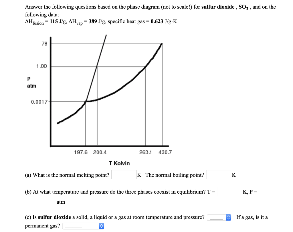 Sulfur Dioxide Phase Diagram Temperature Pressure Chart Solv