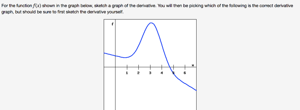 Solved For the function f(x) shown in the graph below, | Chegg.com Solved For the function f(x) shown in the graph below, | Chegg.com