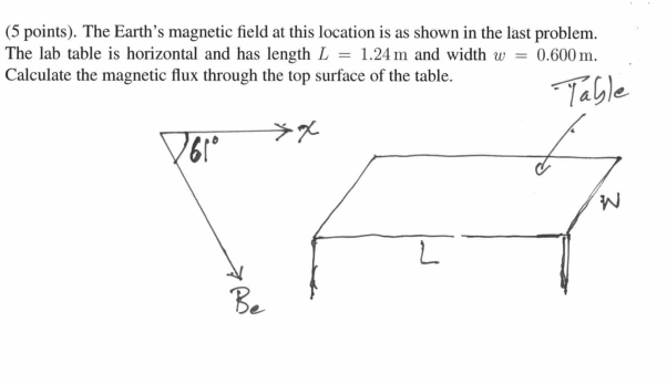 Solved (5 points). The Earth's magnetic field at this | Chegg.com