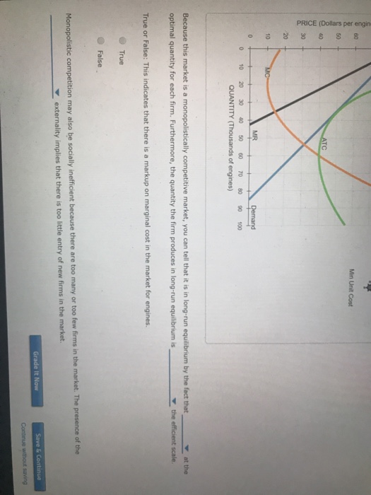 Solved 4. Is monopolistic tition efficient? revenue (MR) | Chegg.com
