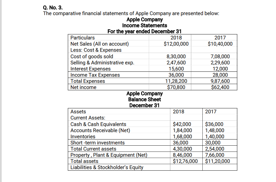 Apple financial statements store