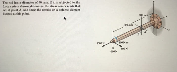 Solved The rod has a diameter of 40 mm. If it is subjected | Chegg.com