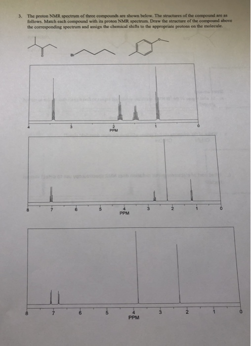 Solved The proton NMR spectrum of three compounds are shown | Chegg.com