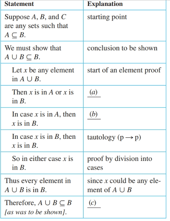 Solved Supply explanations of the steps in the given proofs. | Chegg.com