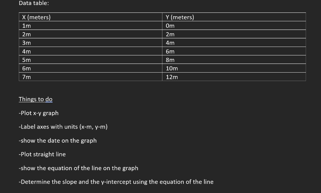 Solved Data table: | Chegg.com Solved Data table: | Chegg.com
