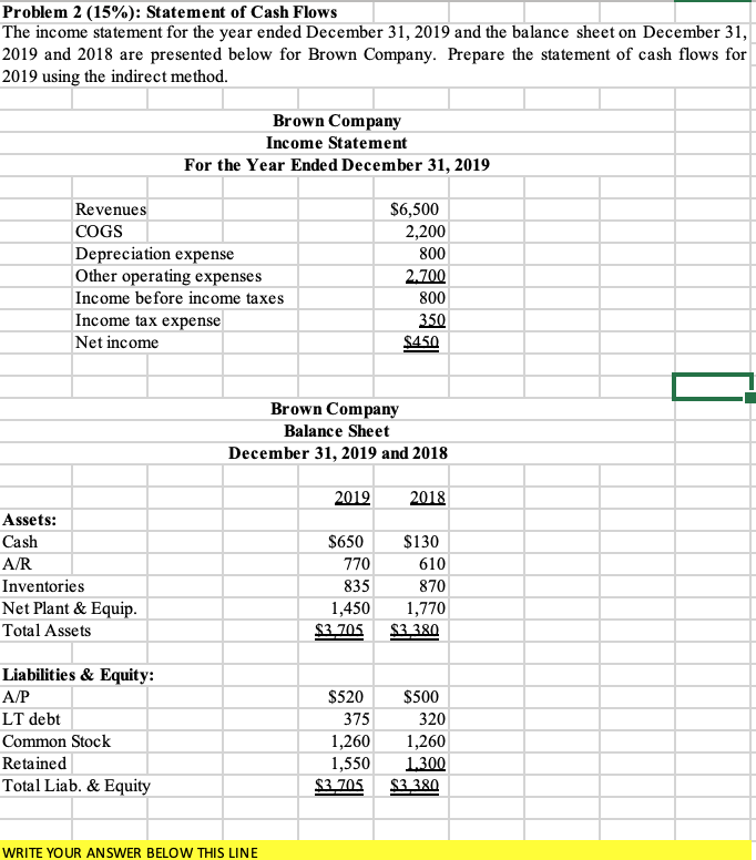 Solved Problem 2 (15%): Statement of Cash Flows The income | Chegg.com