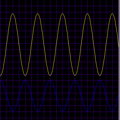 Solved The output signal corresponding to the input signal | Chegg.com