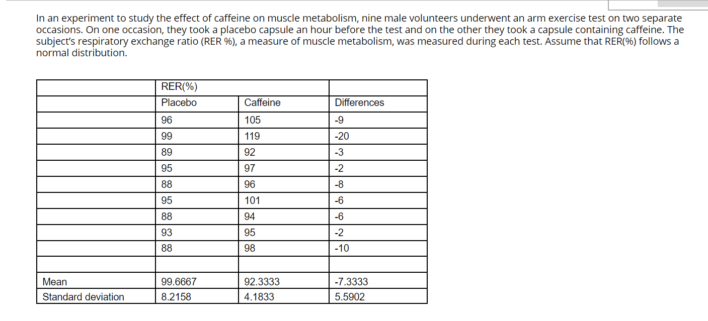 Solved In an experiment to study the effect of caffeine on | Chegg.com