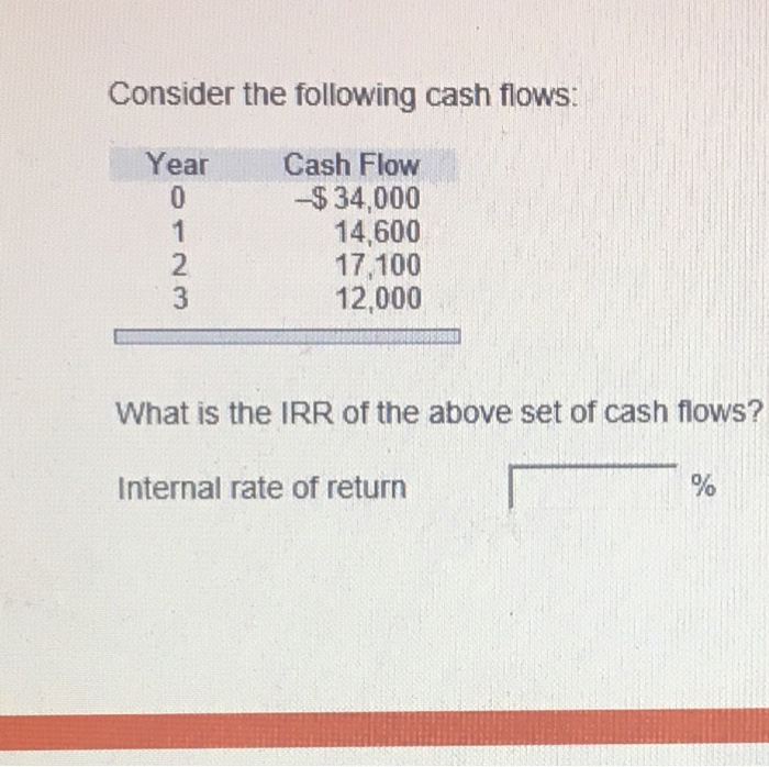 Solved Consider the following cash flows: What is the IRR | Chegg.com
