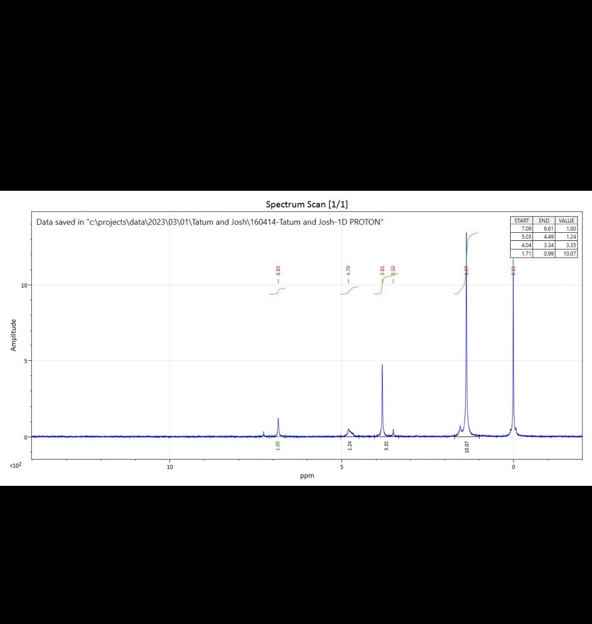 Solved Spectrum Scan [1/1] H2SO4 ??? | Chegg.com
