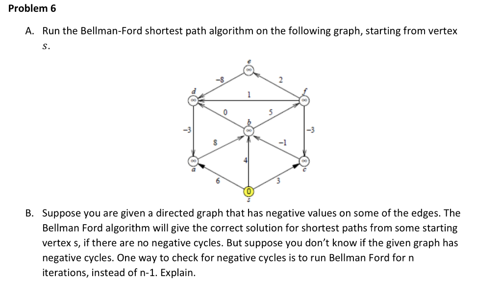 Solved Problem 6 A Run The Bellman Ford Shortest Path