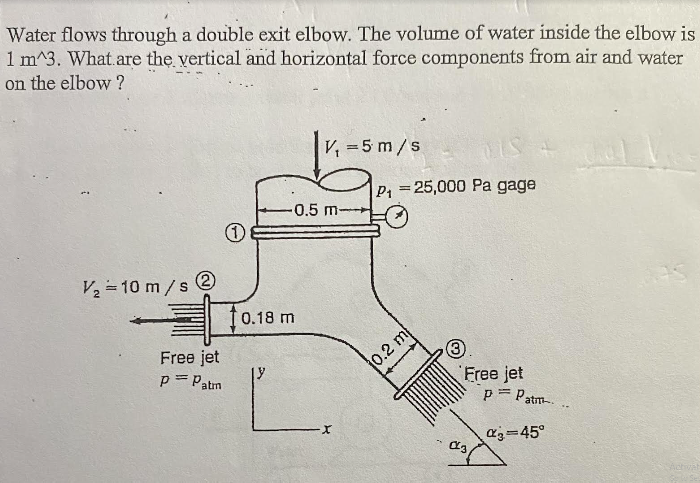 Solved Water flows through a double exit elbow. The volume | Chegg.com