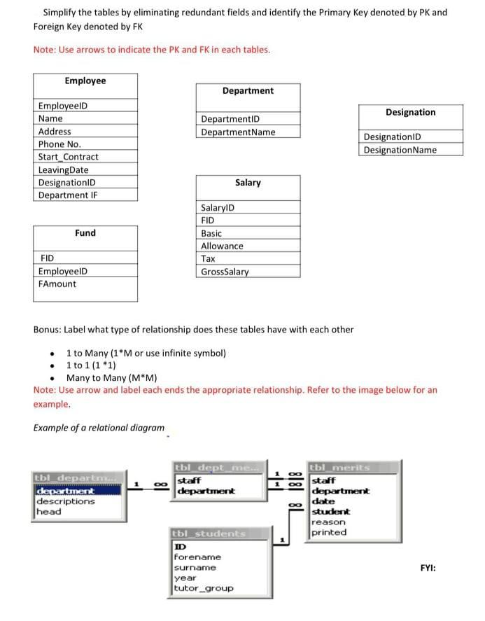 Solved Simplify the tables by eliminating redundant fields | Chegg.com