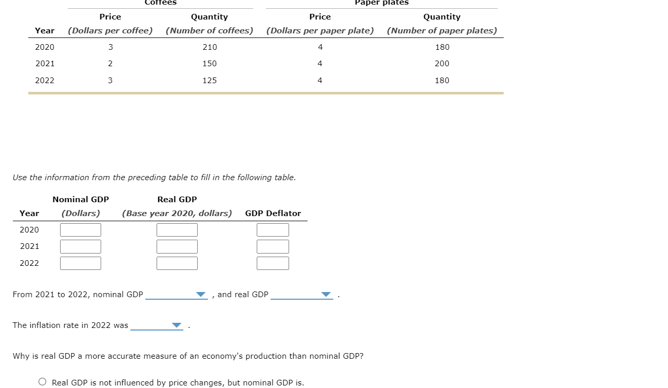 Solved Use the information from the preceding table to fill | Chegg.com