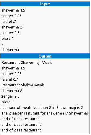 Solved Use the following UML class diagrams for Restaurant | Chegg.com