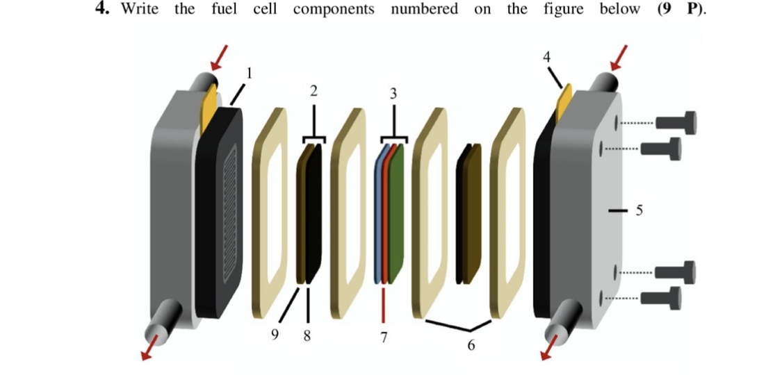 Solved 4. Write the fuel cell components numbered on the | Chegg.com