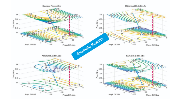 I am trying to start this project and see how i can | Chegg.com