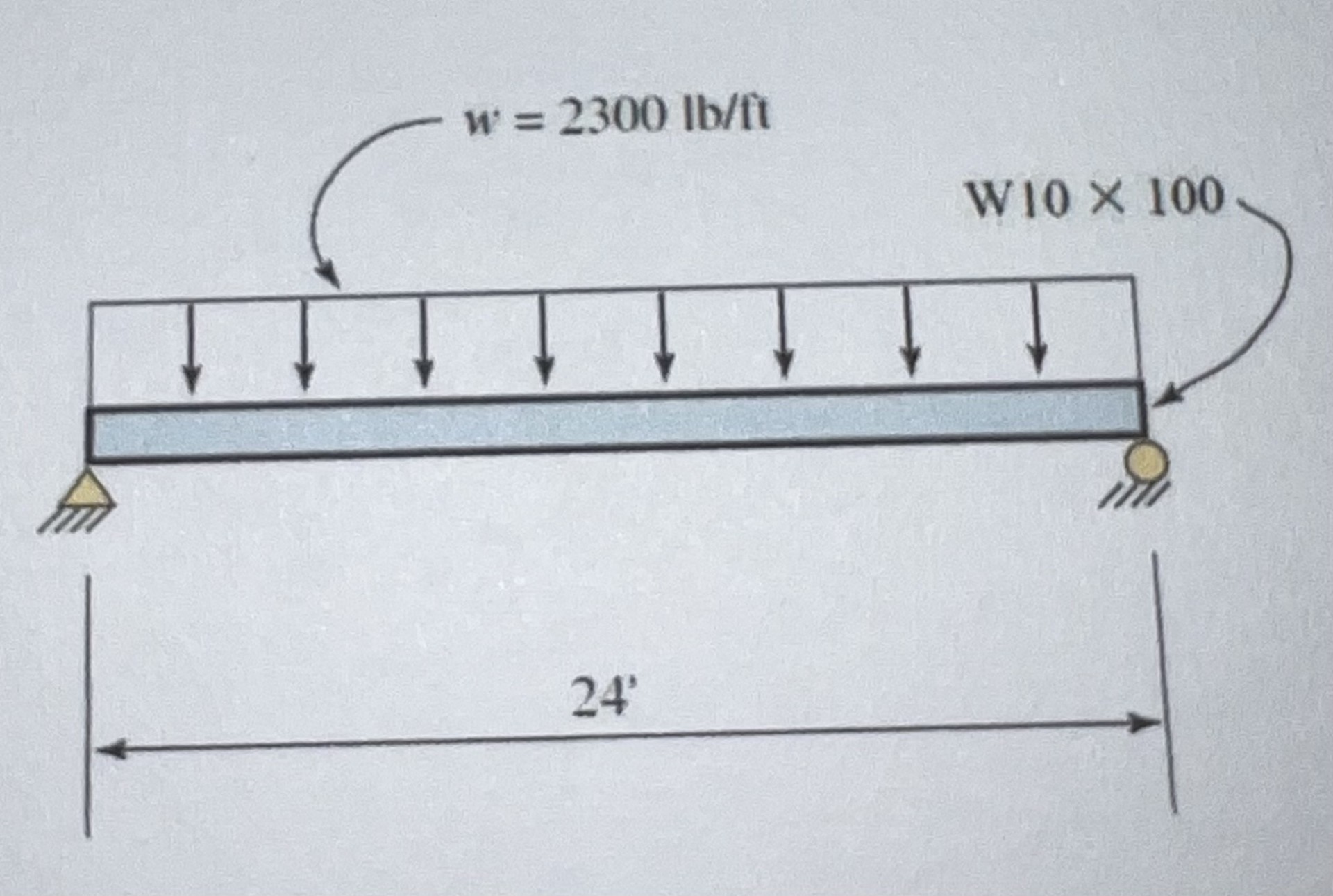 Solved The given W10 X 100 ﻿ASTM A36 ﻿steel wide-flange beam | Chegg.com