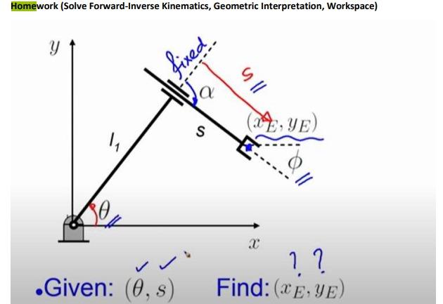 Homework (Solve Forward-Inverse Kinematics, Geometric | Chegg.com