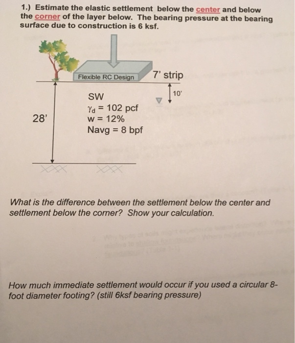 Solved 1.) Estimate the elastic settlement below the center | Chegg.com