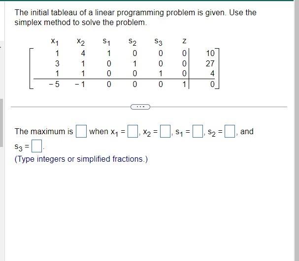 Solved The initial tableau of a linear programming problem | Chegg.com