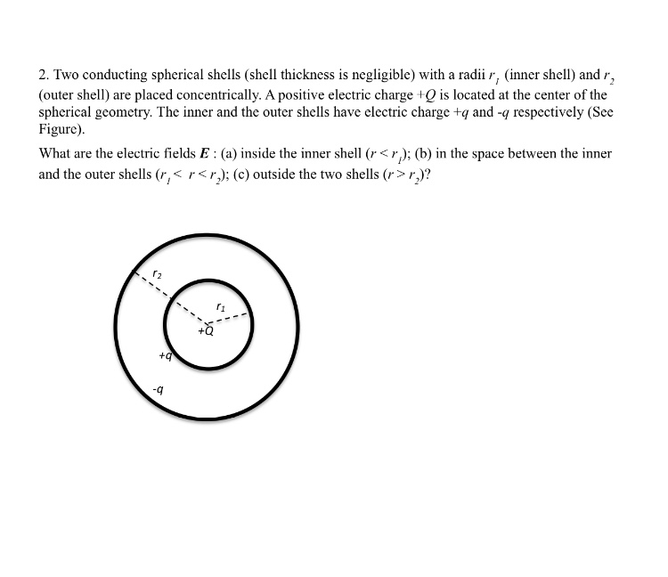 Solved 2. Two conducting spherical shells (shell thickness | Chegg.com